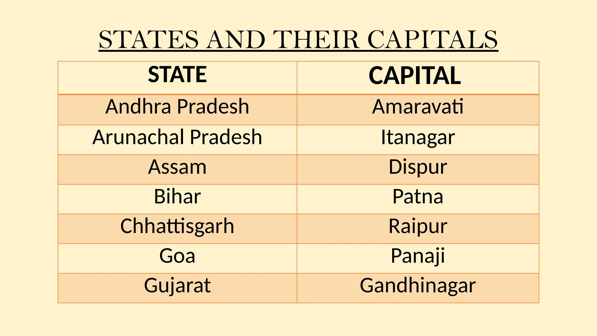 geography state and its capital of india | PPTX