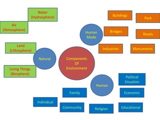Geograpphy our environment | PPT