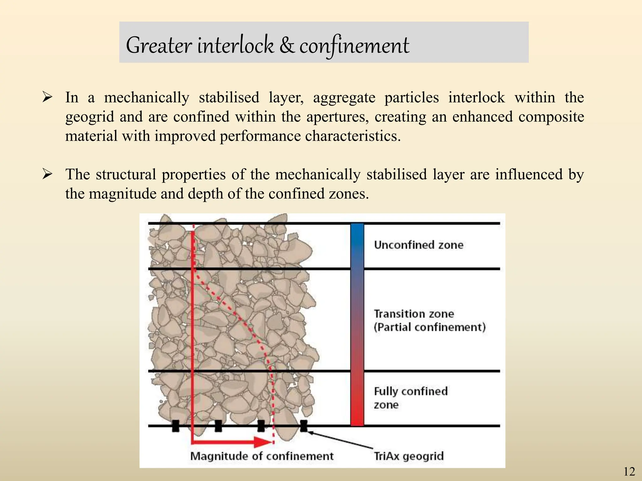 Geogrid A Revolutionary in Pavement Design.ppt