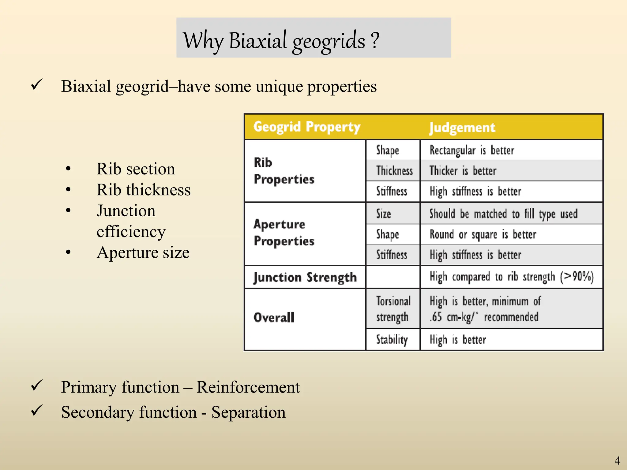 Geogrid A Revolutionary in Pavement Design.ppt