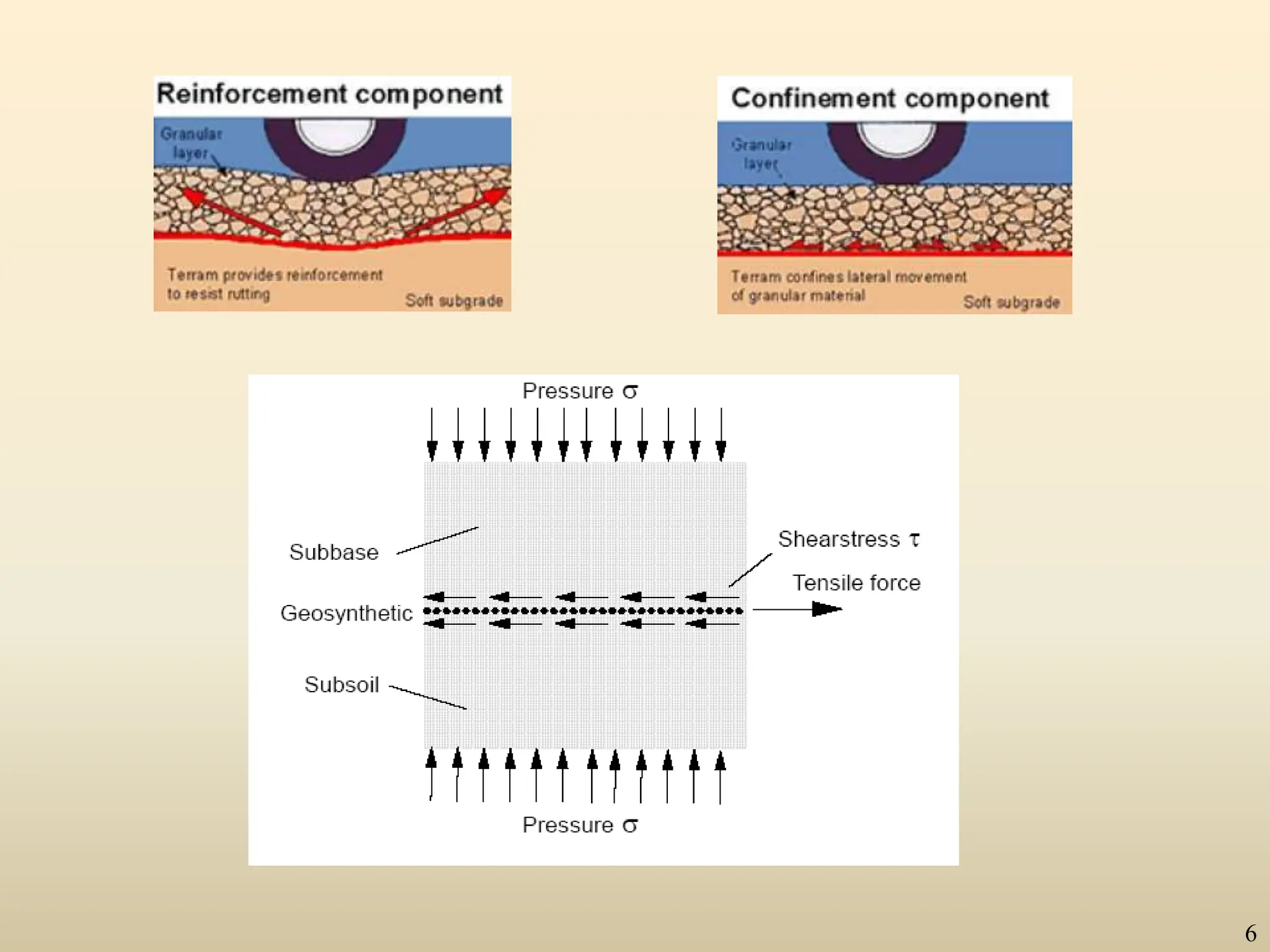 Geogrid A Revolutionary in Pavement Design.ppt