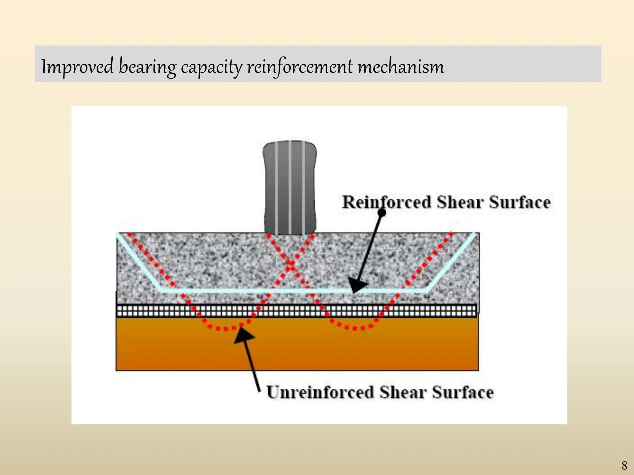 Geogrid A Revolutionary in Pavement Design.ppt
