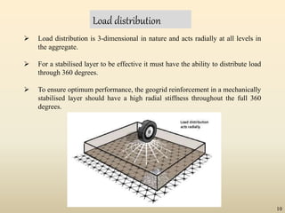 Geogrid A Revolutionary in Pavement Design.ppt