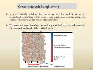 Geogrid A Revolutionary in Pavement Design.ppt
