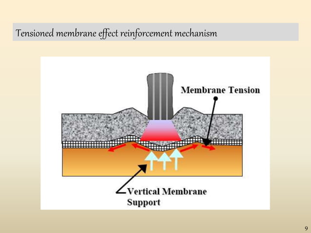 Geogrid A Revolutionary in Pavement Design.ppt
