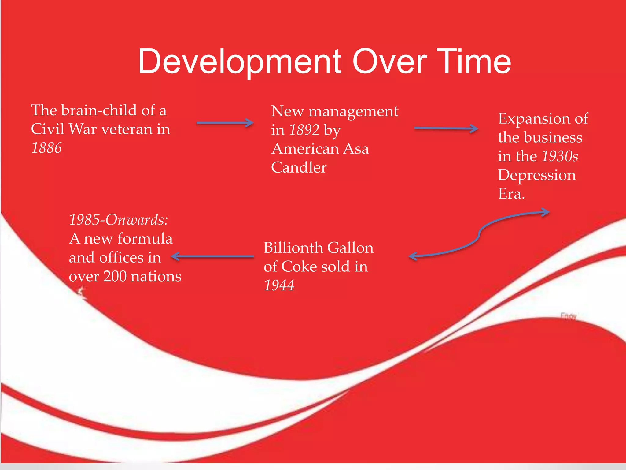 History and Impact of Coca-Cola | PPTX
