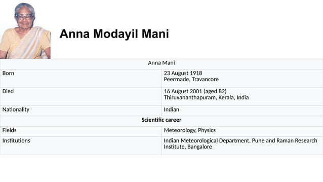 weather woman of india - Information about Anna Mani | PPT