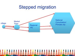Step Migration Human Geography