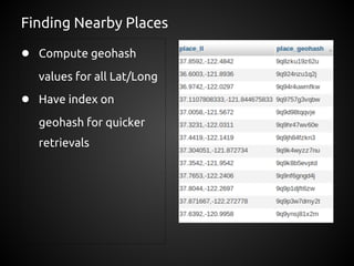 Geohash | PPT