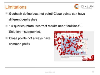 Geohash in mapping applications | PPT