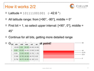 Geohash in mapping applications | PPT