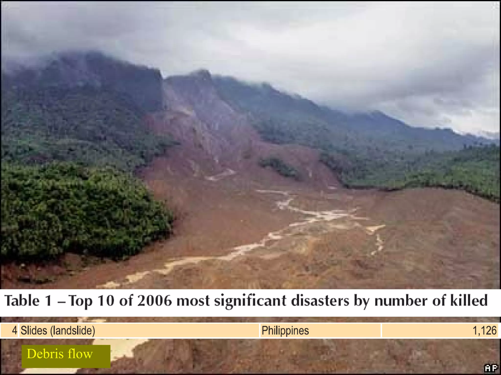 Risk Analysis of Geological Hazards and Disaster Management | PDF