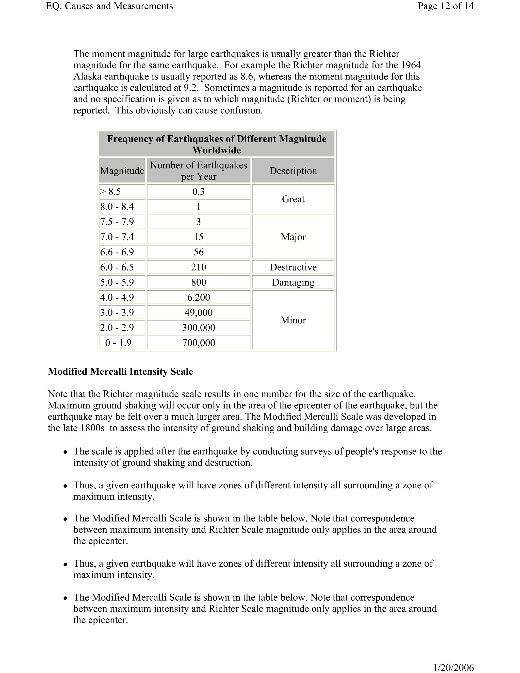 GEOHAZARDS03 - Earthquakes Causes and Measurements.pdf