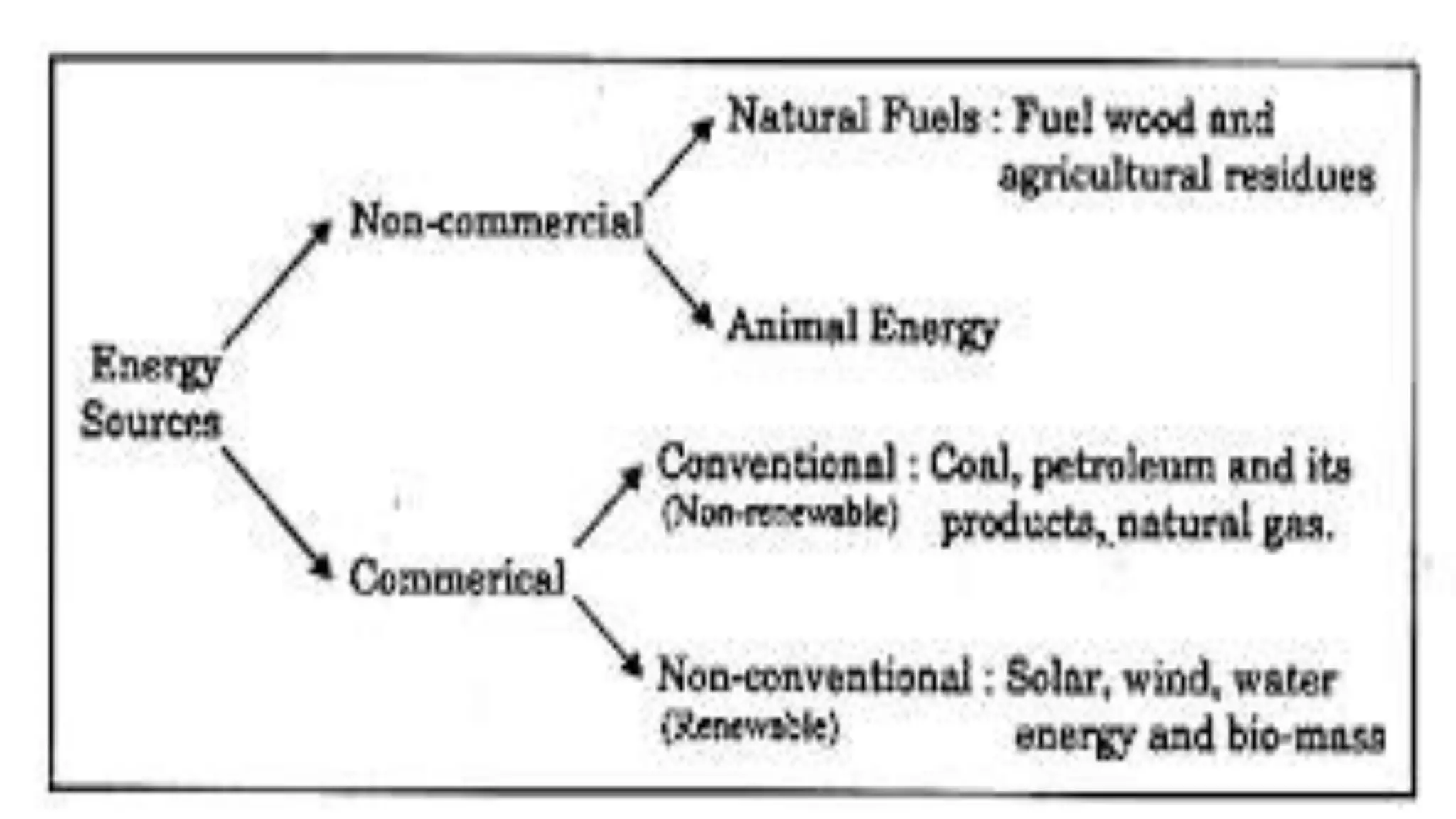CONVENTIONAL AND NON CONVENTIONAL RESOURCES | PPTX | Power and Energy ...