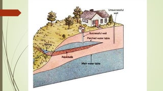 Geo-hydrology for Civil Engineering | PPTX