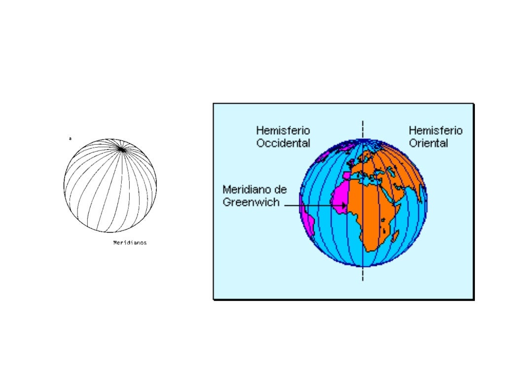 Geoide. Forma de la Tierra