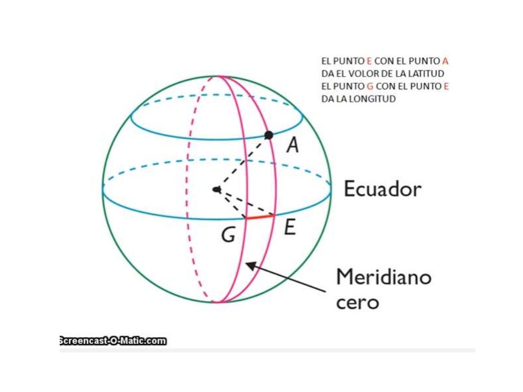 Geoide. Forma de la Tierra