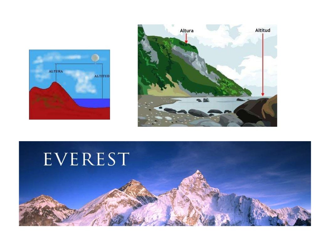 Geoide. Forma de la Tierra