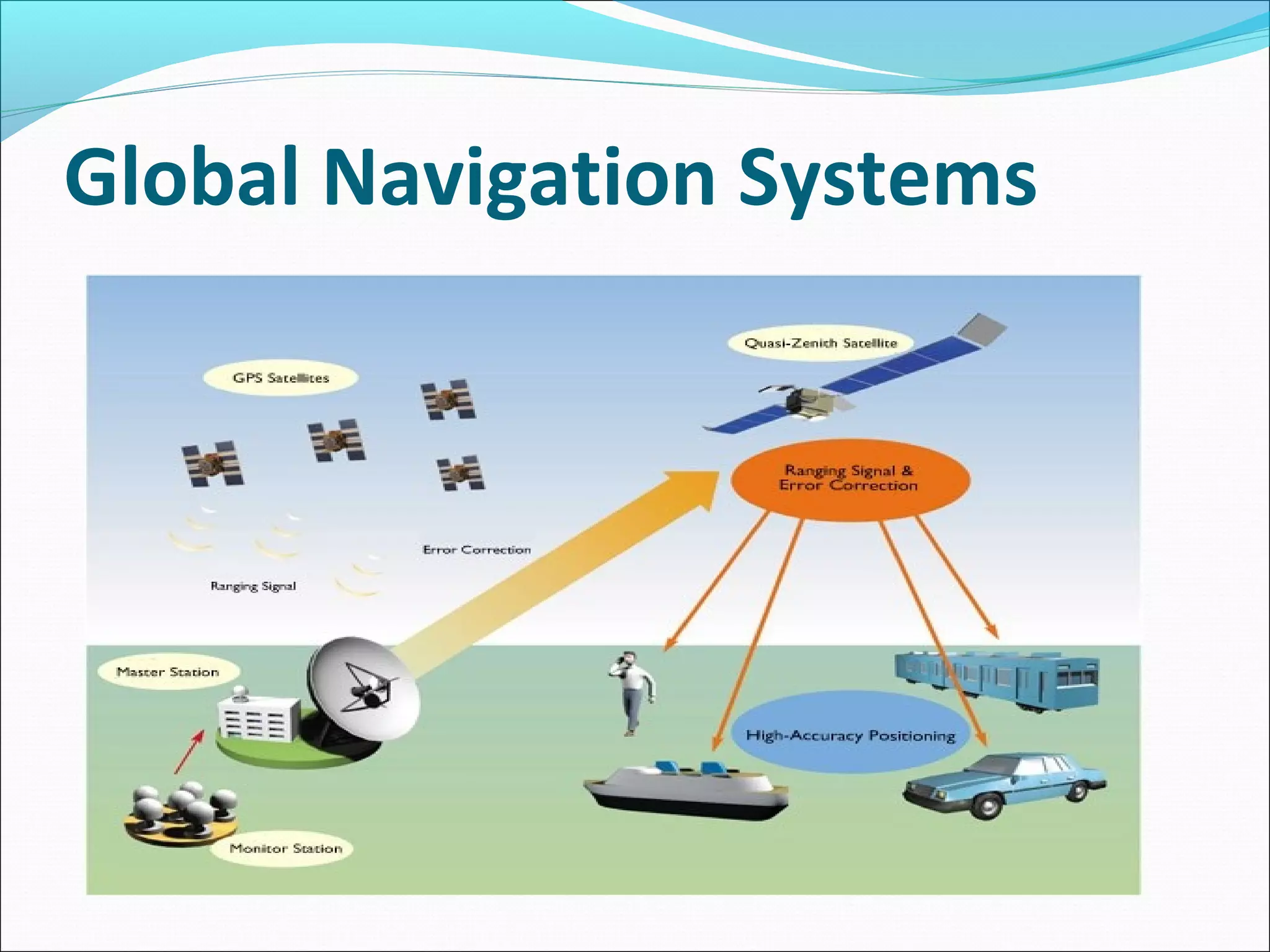 Geoinformatics | PPT