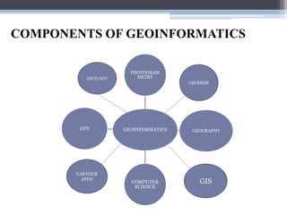 Geoinformatics (1) | PPTX