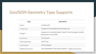 Introduction to GeoJSON | PPT