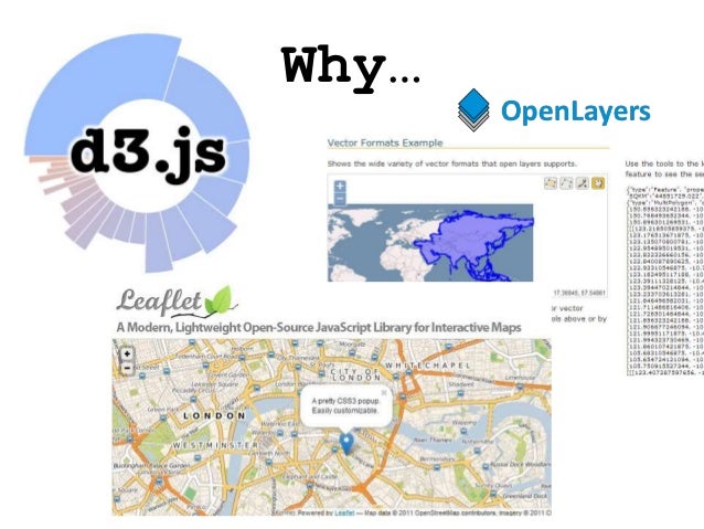 Geojson For Arcgis Server