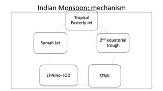 Geo l12 indian-seasons | PPTX