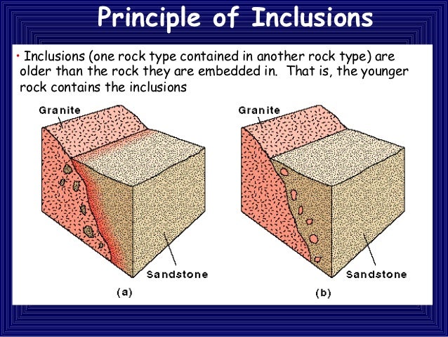 Geol162 geologic time