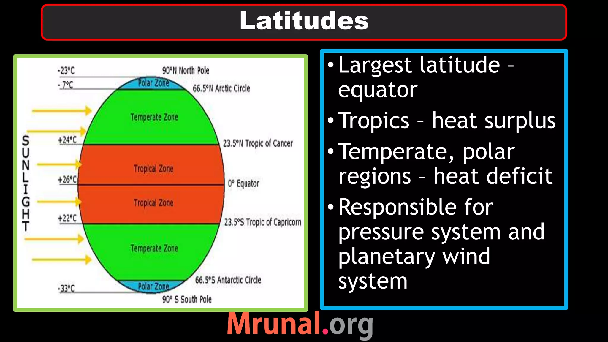 GEO_L1_Geomorphology_Longi_Lat_0.1.pptx