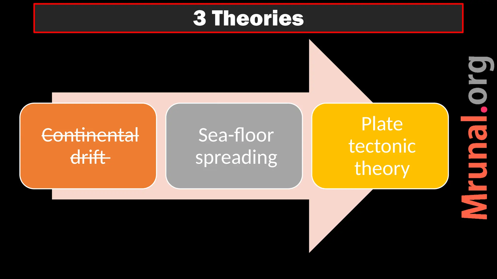 GEO_L2_Geomorphology_Plate_Tect_0.1.pptx