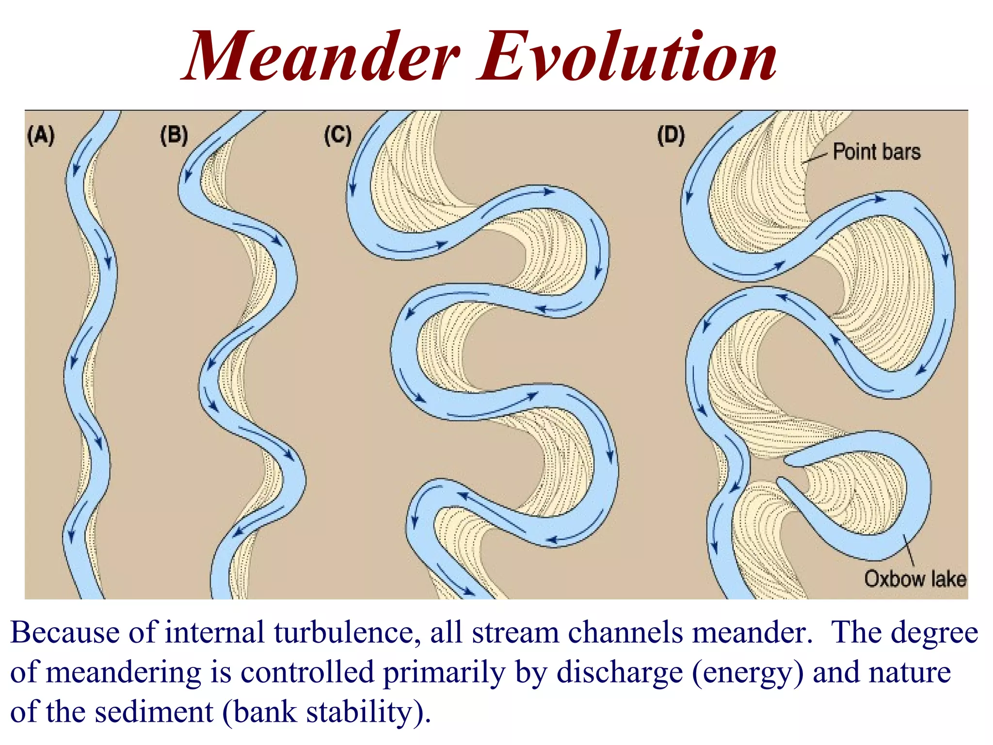 Fluvial Systems - General | PPT