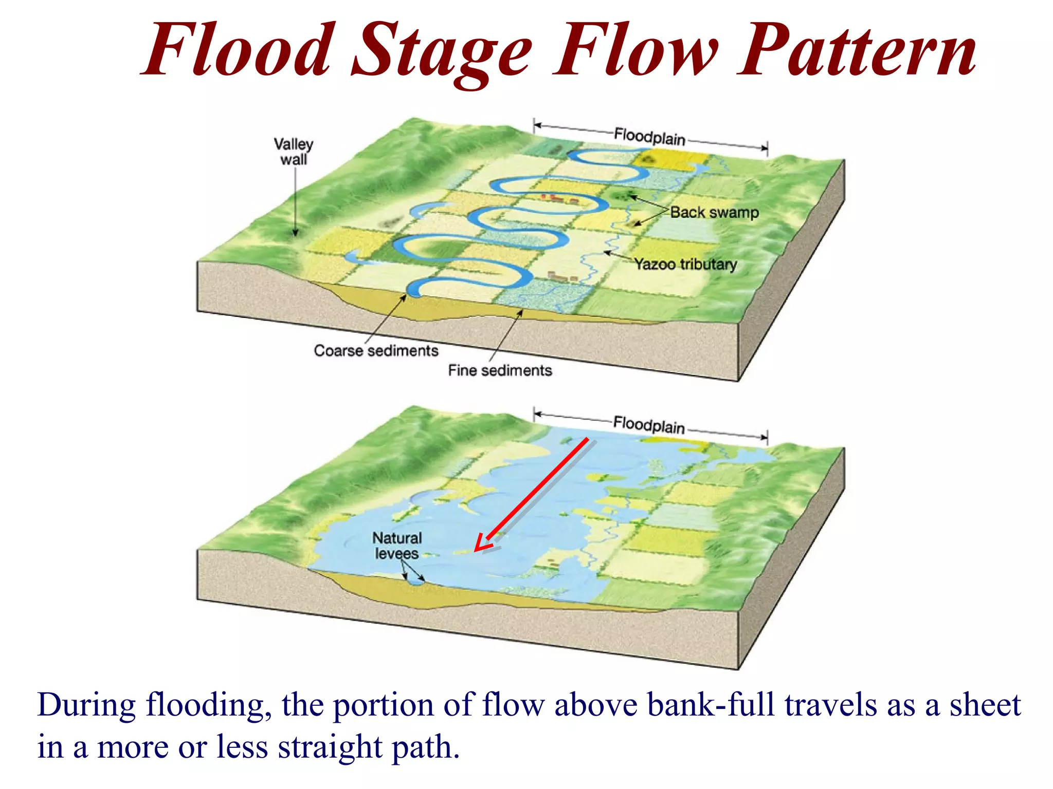 Fluvial Systems - General | PPT