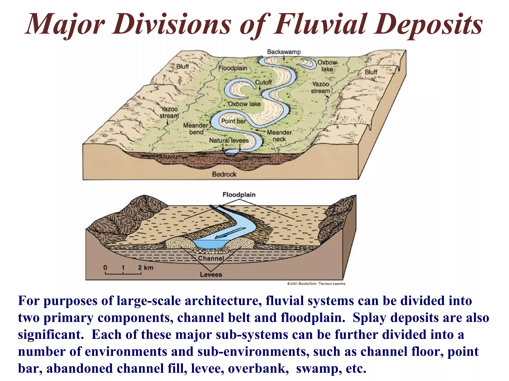 Fluvial Systems - General | PPT