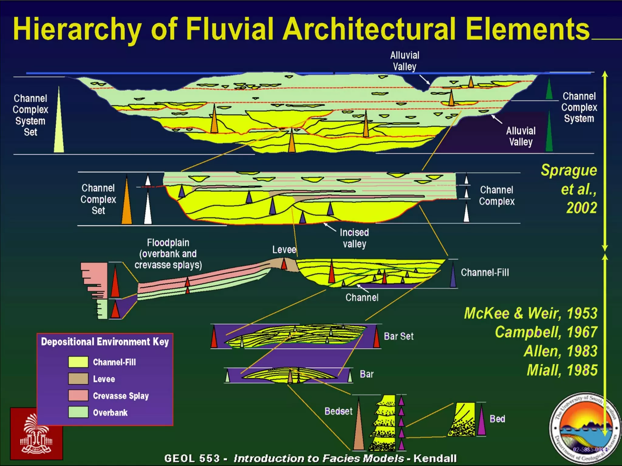 Fluvial Systems - General | PPT