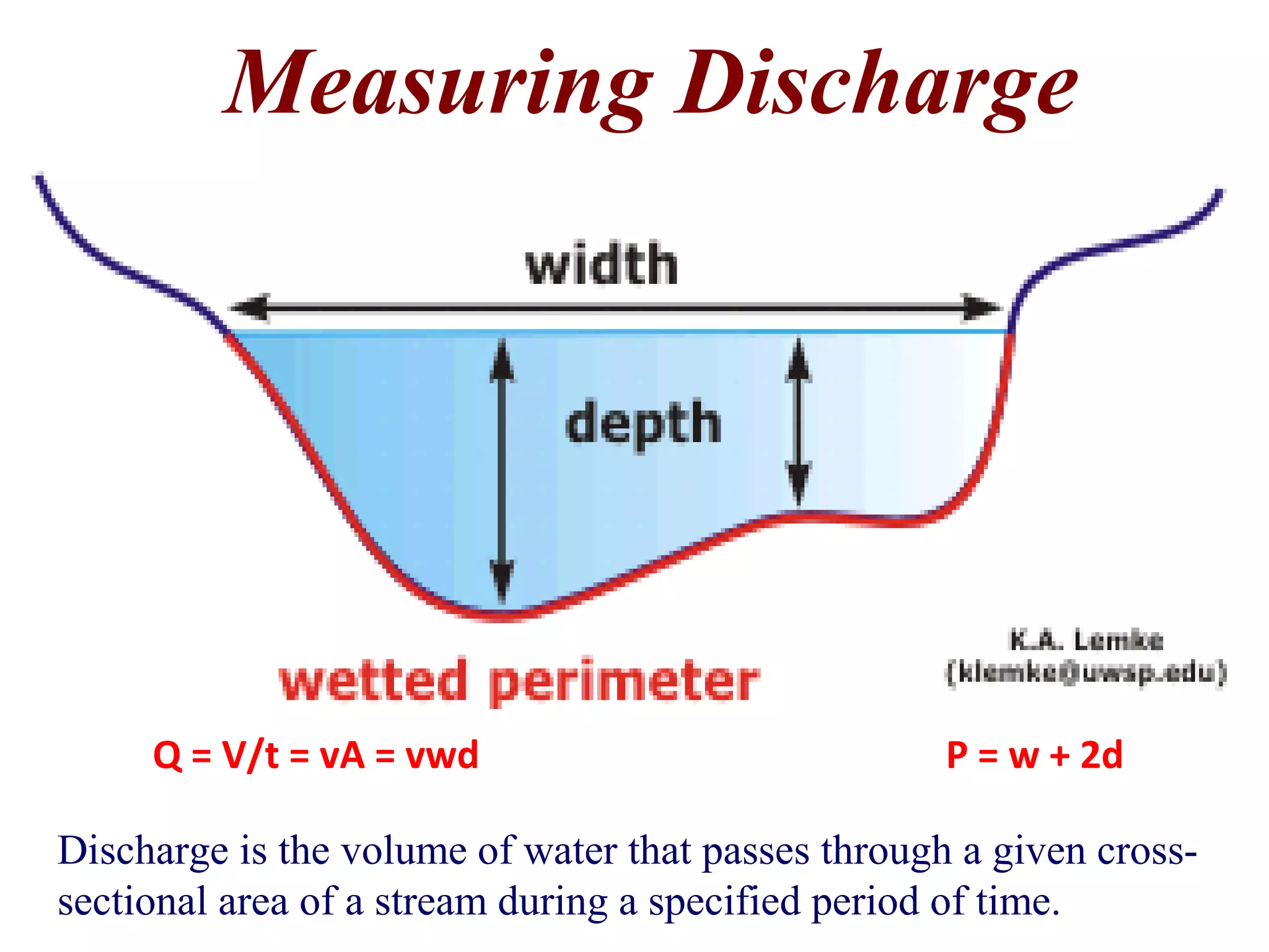 Fluvial Systems - General | PPT