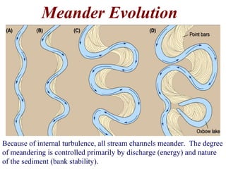 Fluvial Systems - General | PPT