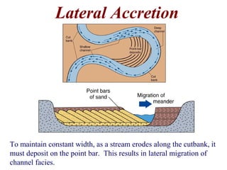 Fluvial Systems - General | PPT