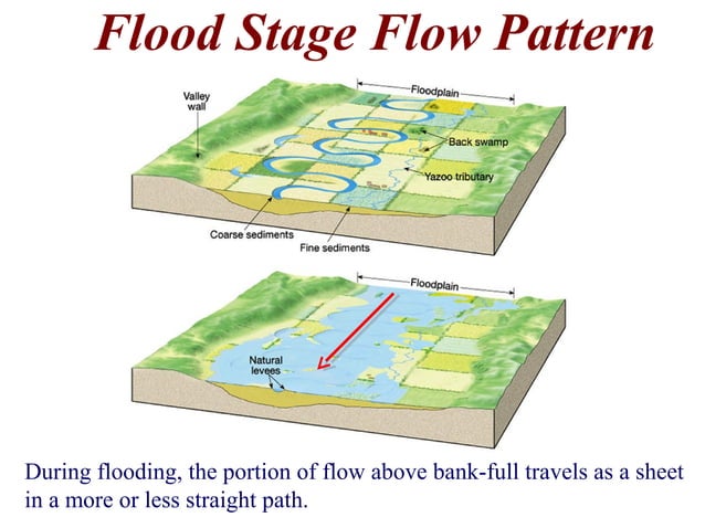Fluvial Systems General Ppt