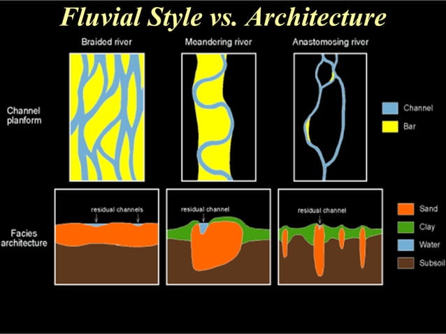 Fluvial Systems - General | PPT