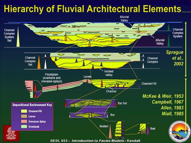 Fluvial Systems General Ppt