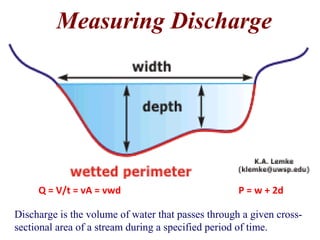 Fluvial Systems - General | PPT
