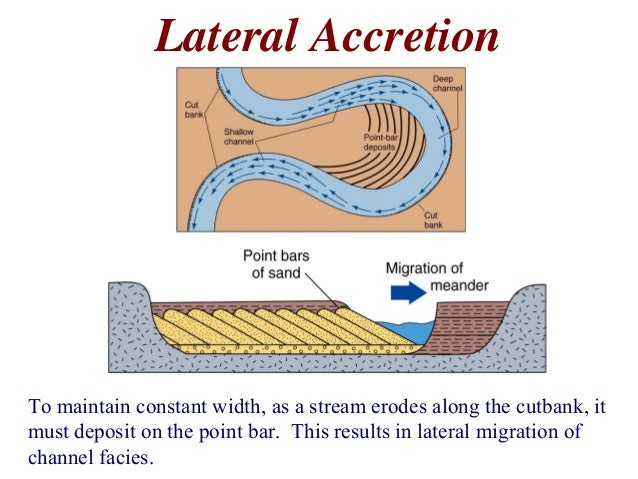 Fluvial Systems - General