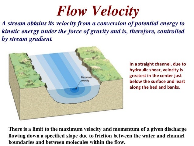 Fluvial Systems - General