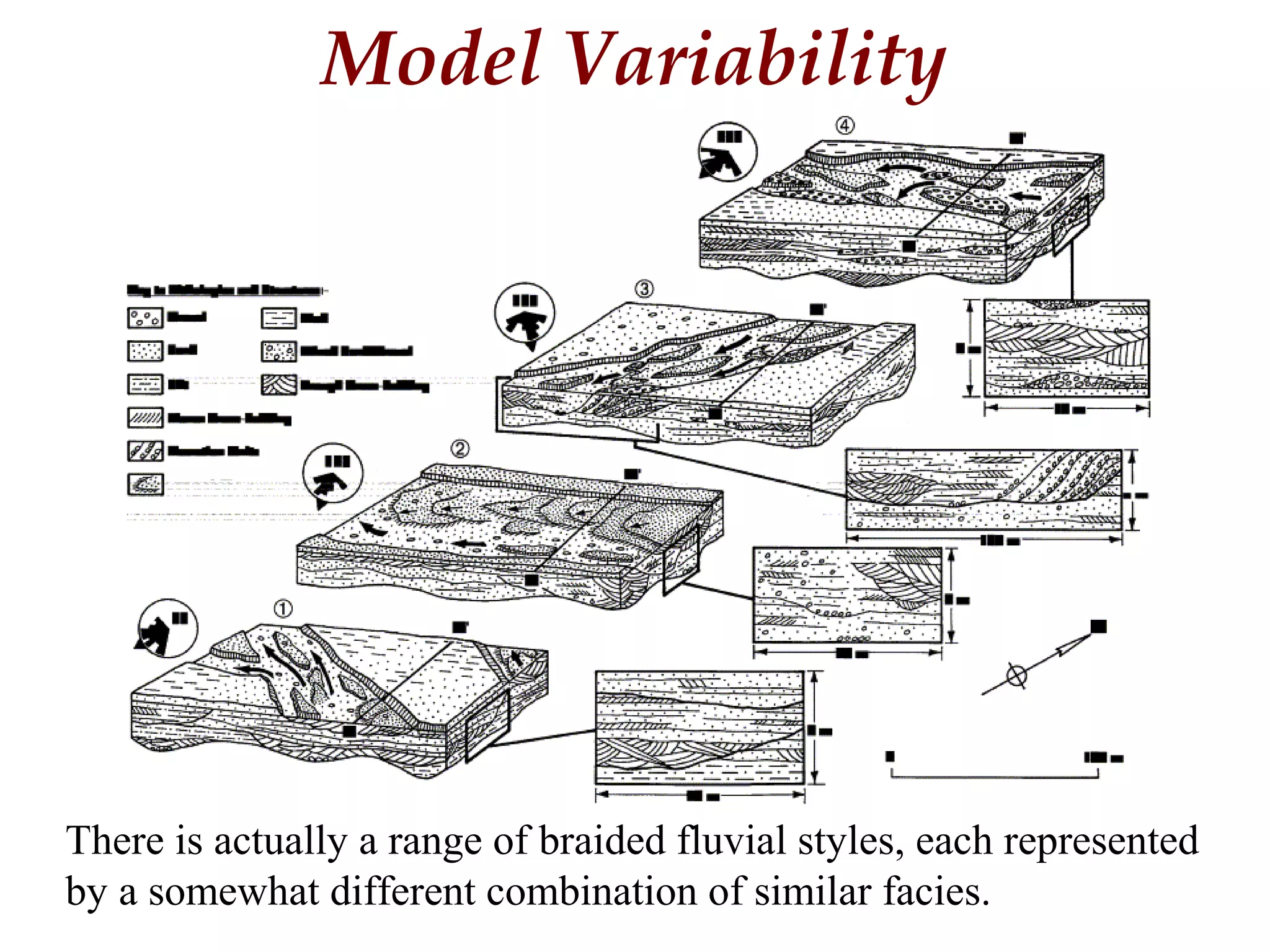 Braided Fluvial Systems | PPT