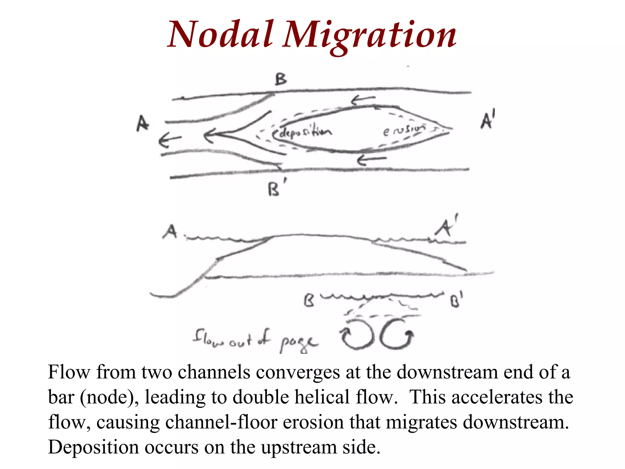 Braided Fluvial Systems | PPT