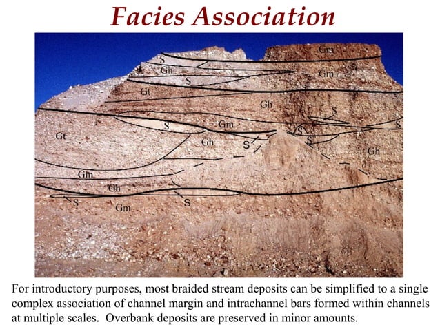 Braided Fluvial Systems | PPT
