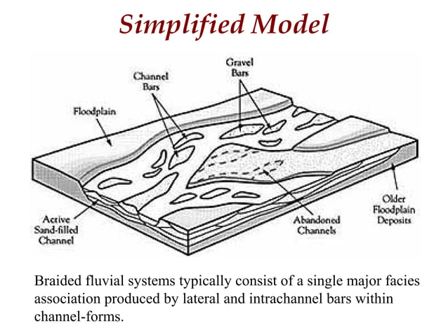 Braided Fluvial Systems | PPT