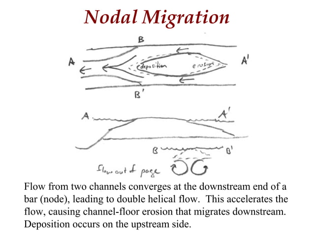 Braided Fluvial Systems | PPT