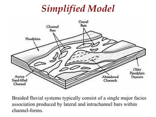 Braided River Diagram