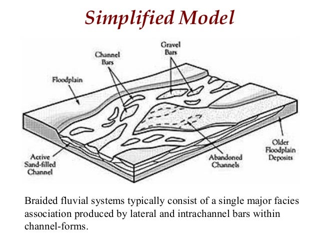 Braided Fluvial Systems